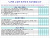 병원광고홍보 환자만족도설문지 대화기기에서 제공하는 환자만족도 조사 설문지 양식 네이버 블로그